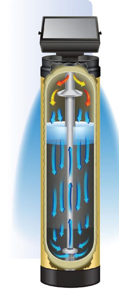 Radiant Water Iron Filter | Radiant Water Pumps & Purification Inc.